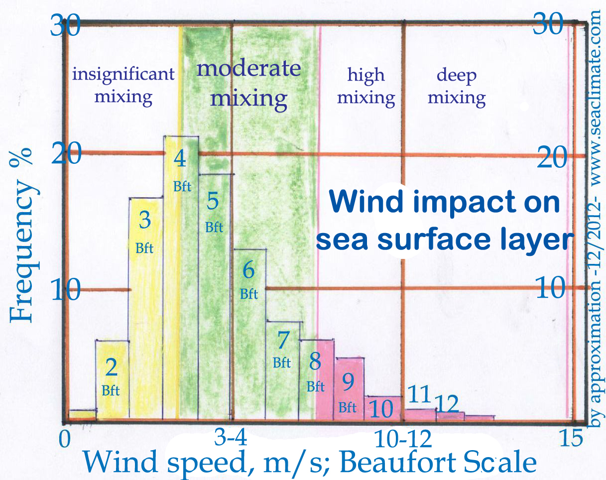 below : Figure 7 , enlargeable